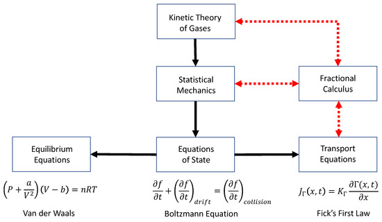 Mathematics | Free Full-Text | Fractional Calculus Extension of the ...