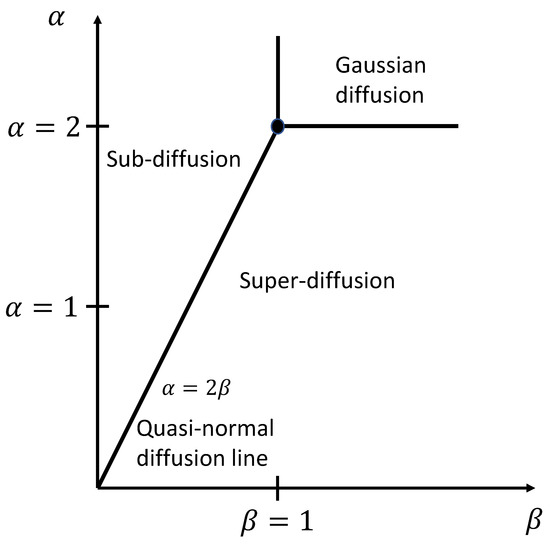 Mathematics | Free Full-Text | Fractional Calculus Extension of the ...