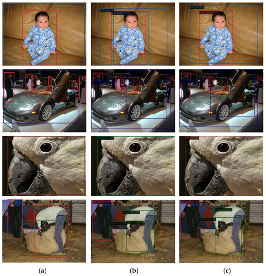 MLA-Net: Feature Pyramid Network with Multi-Level Local Attention for Object Detection