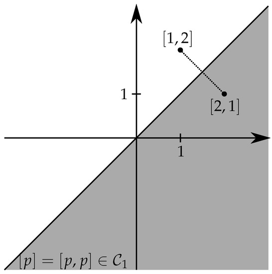 Geometry of Music Perception