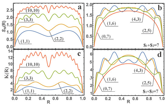 Theory for the Beam Splitter in Quantum Optics: Quantum Entanglement of ...