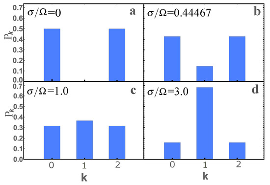 Theory for the Beam Splitter in Quantum Optics: Quantum Entanglement of ...