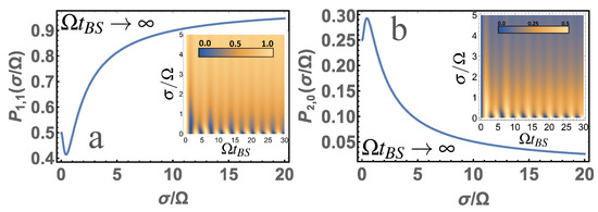 Theory for the Beam Splitter in Quantum Optics: Quantum Entanglement of ...