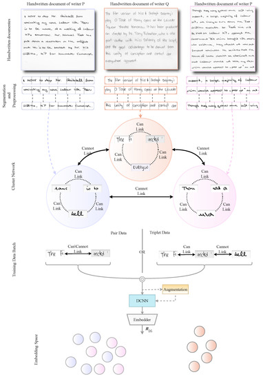 Self-Writer: Clusterable Embedding Based Self-Supervised Writer Recognition from Unlabeled Data
