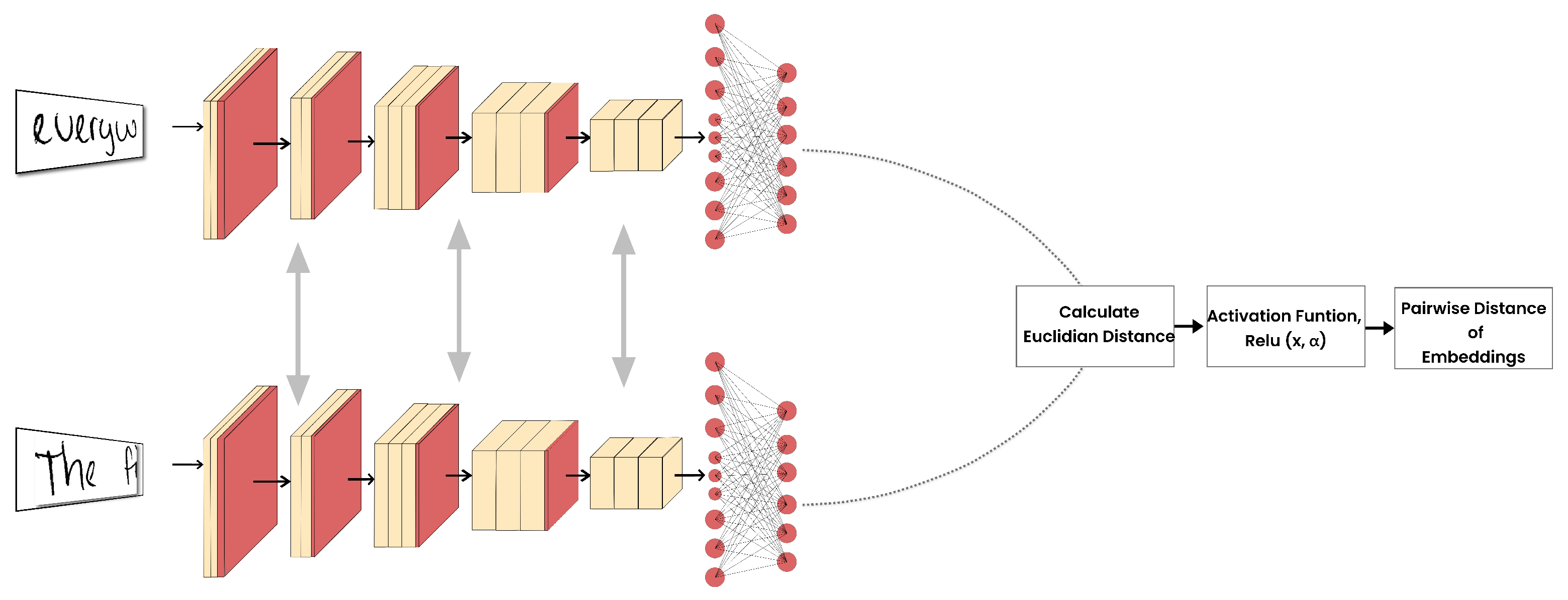 Self-Writer: Clusterable Embedding Based Self-Supervised Writer Recognition from Unlabeled Data