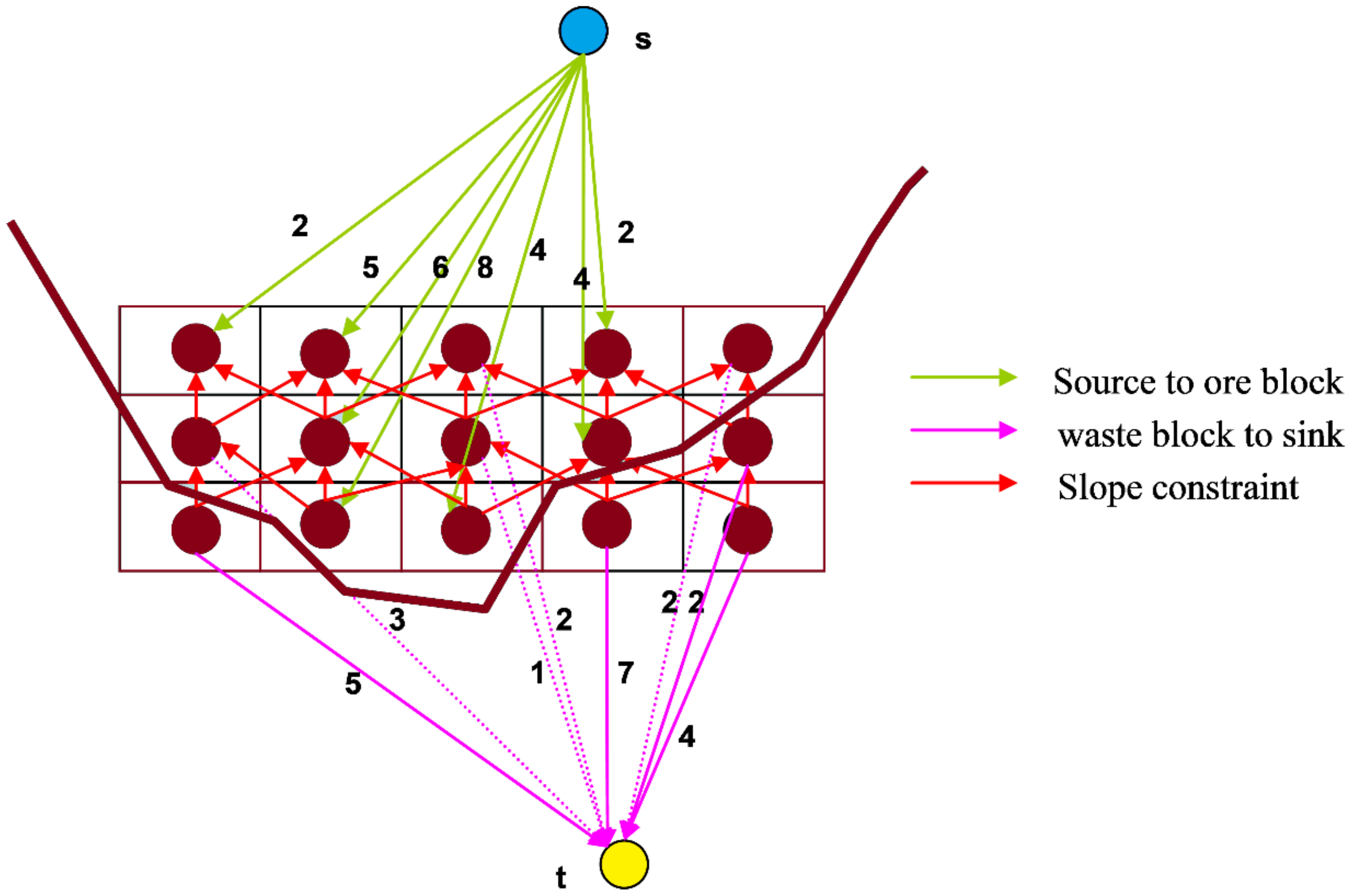 Mathematics | Free Full-Text | A Novel Approach to Integrating Uncertainty into a Push Re-Label ...
