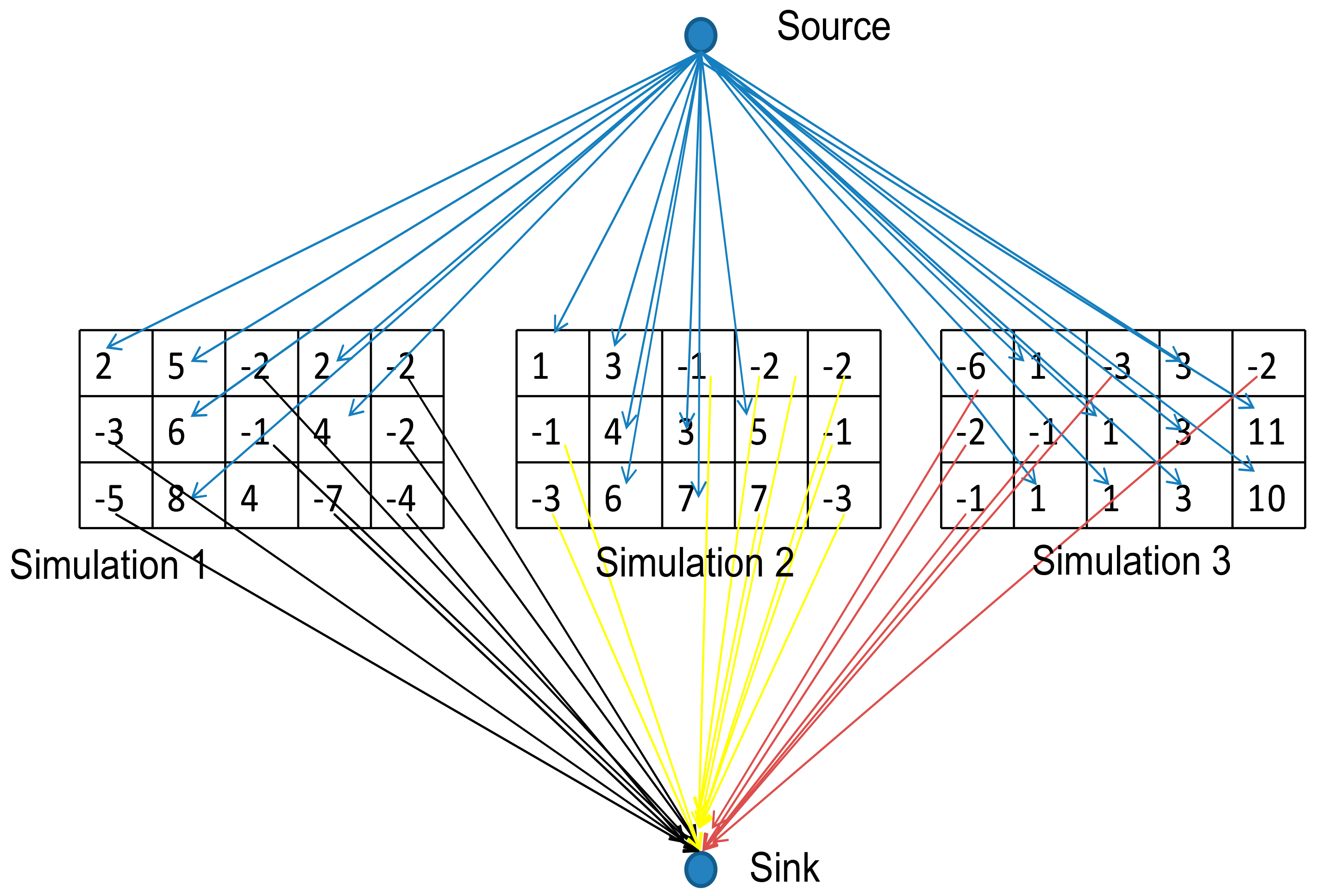 Mathematics | Free Full-Text | A Novel Approach to Integrating Uncertainty into a Push Re-Label ...