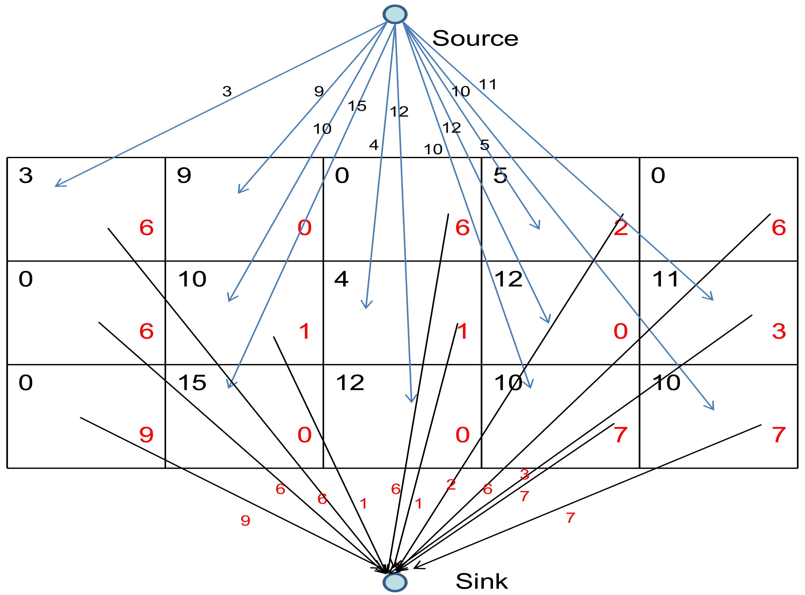 Mathematics | Free Full-Text | A Novel Approach to Integrating ...
