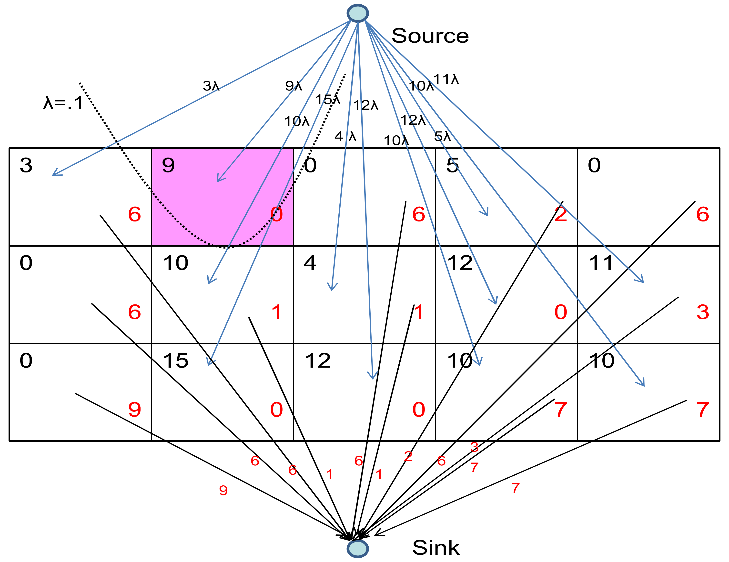 Mathematics | Free Full-Text | A Novel Approach to Integrating Uncertainty into a Push Re-Label ...