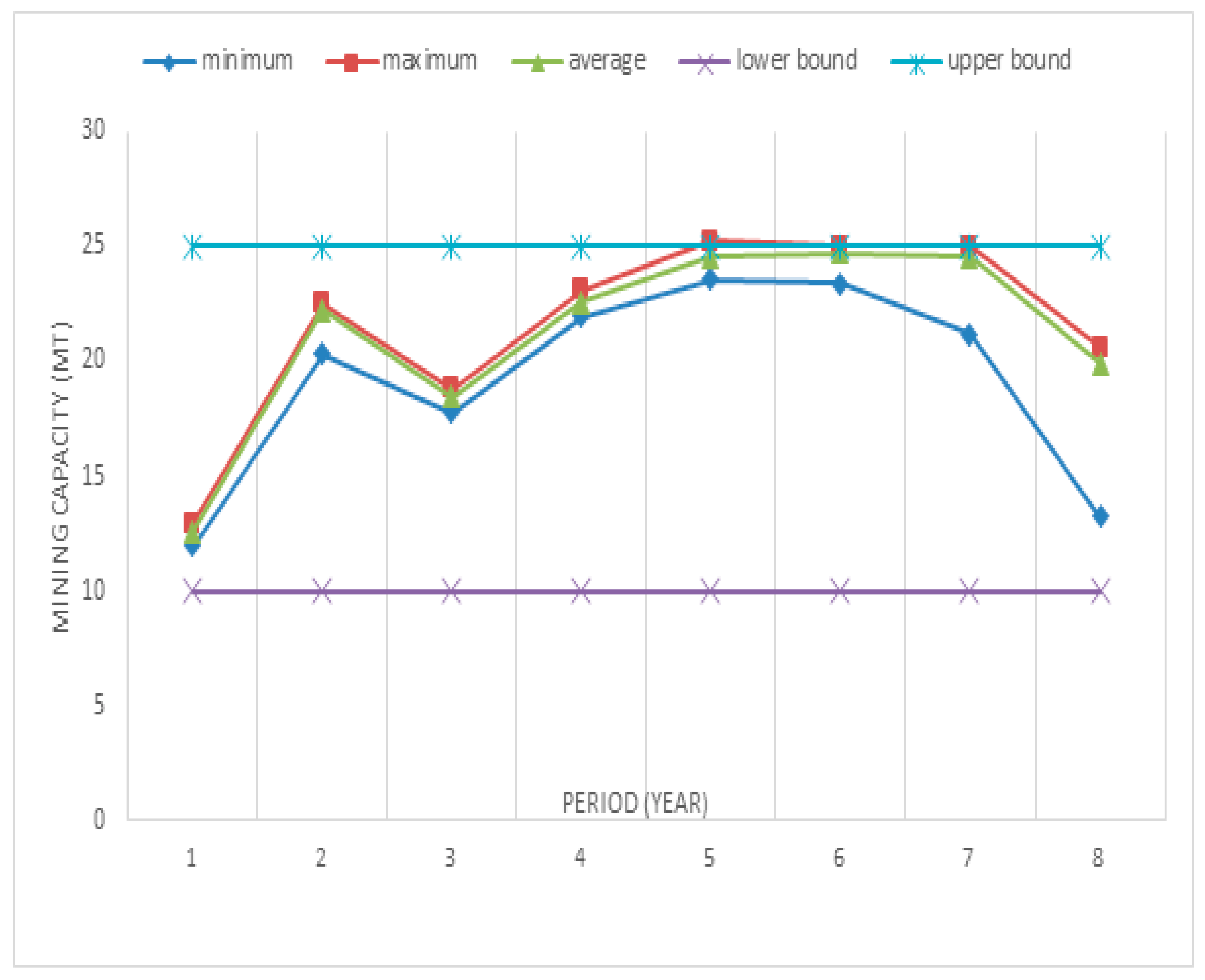 Mathematics | Free Full-Text | A Novel Approach to Integrating Uncertainty into a Push Re-Label ...