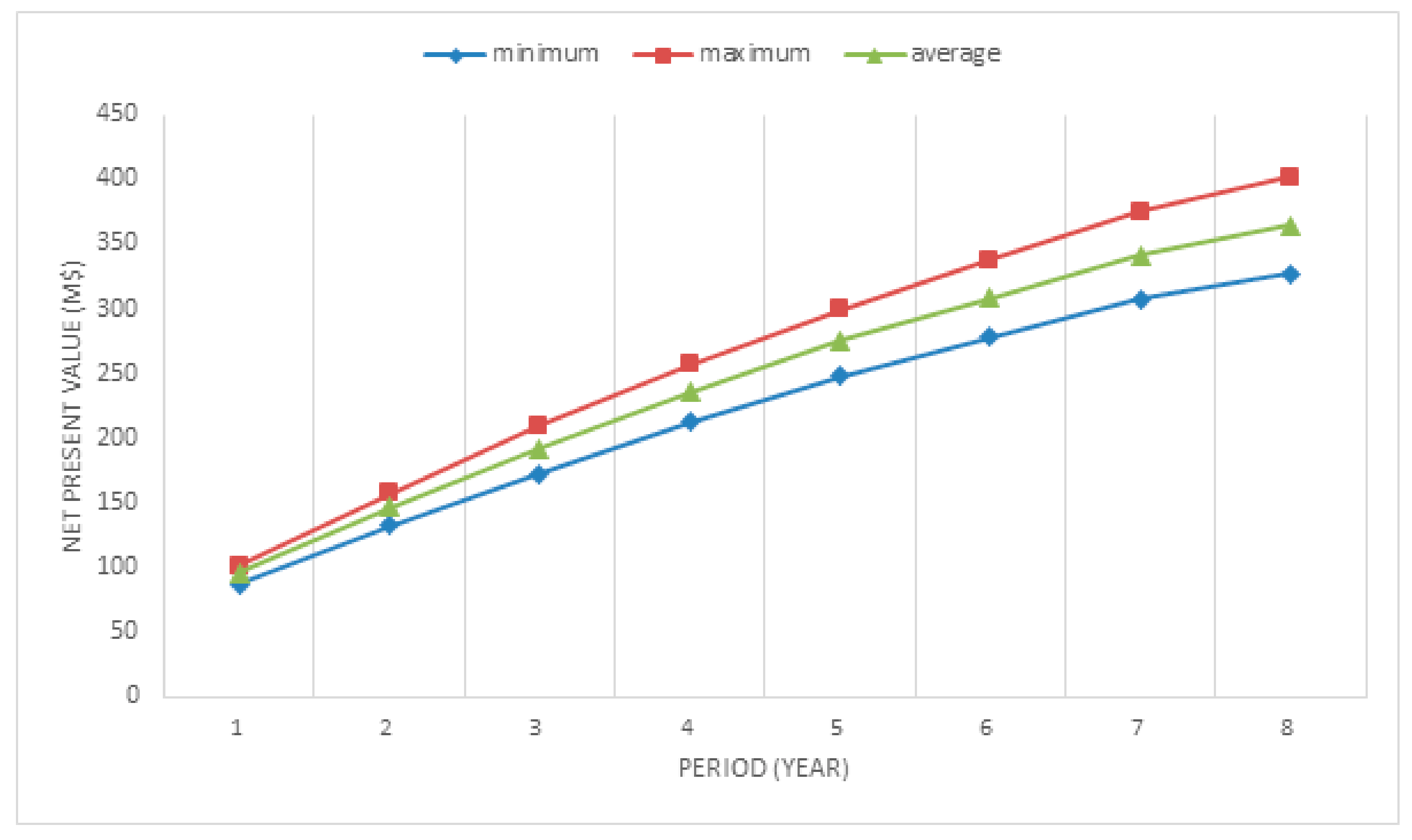 Mathematics | Free Full-Text | A Novel Approach to Integrating Uncertainty into a Push Re-Label ...