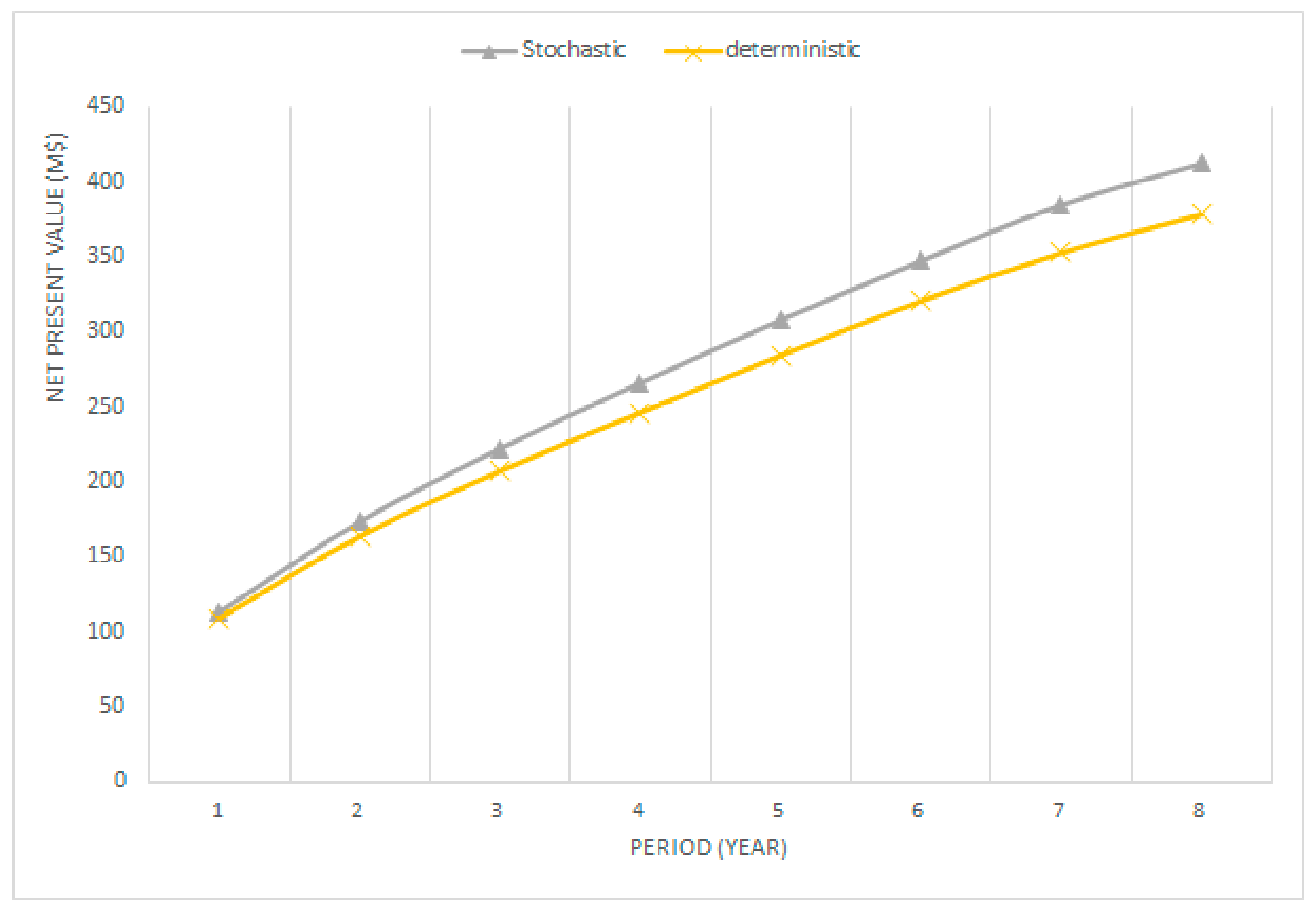Mathematics | Free Full-Text | A Novel Approach to Integrating Uncertainty into a Push Re-Label ...