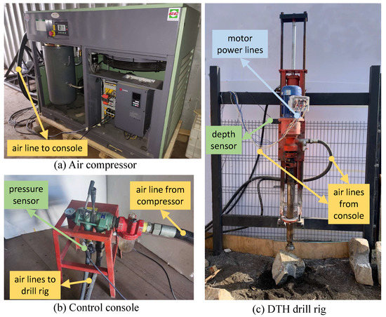 Physics-Based Observers for Measurement-While-Drilling System in Down-the-Hole Drills