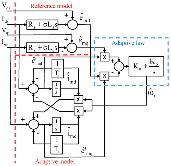 Physics-Based Observers for Measurement-While-Drilling System in Down ...