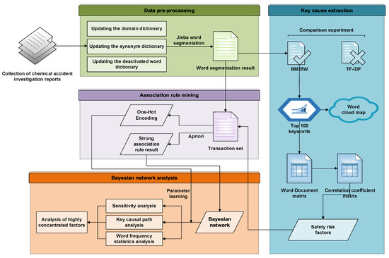 Mathematics | Free Full-Text | A New Text-Mining–Bayesian Network ...