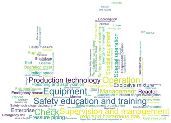 Mathematics | Free Full-Text | A New Text-Mining–Bayesian Network ...