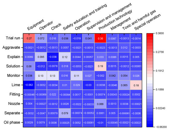 Mathematics | Free Full-Text | A New Text-Mining–Bayesian Network ...