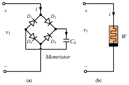 A Memristor-Based Colpitts Oscillator Circuit