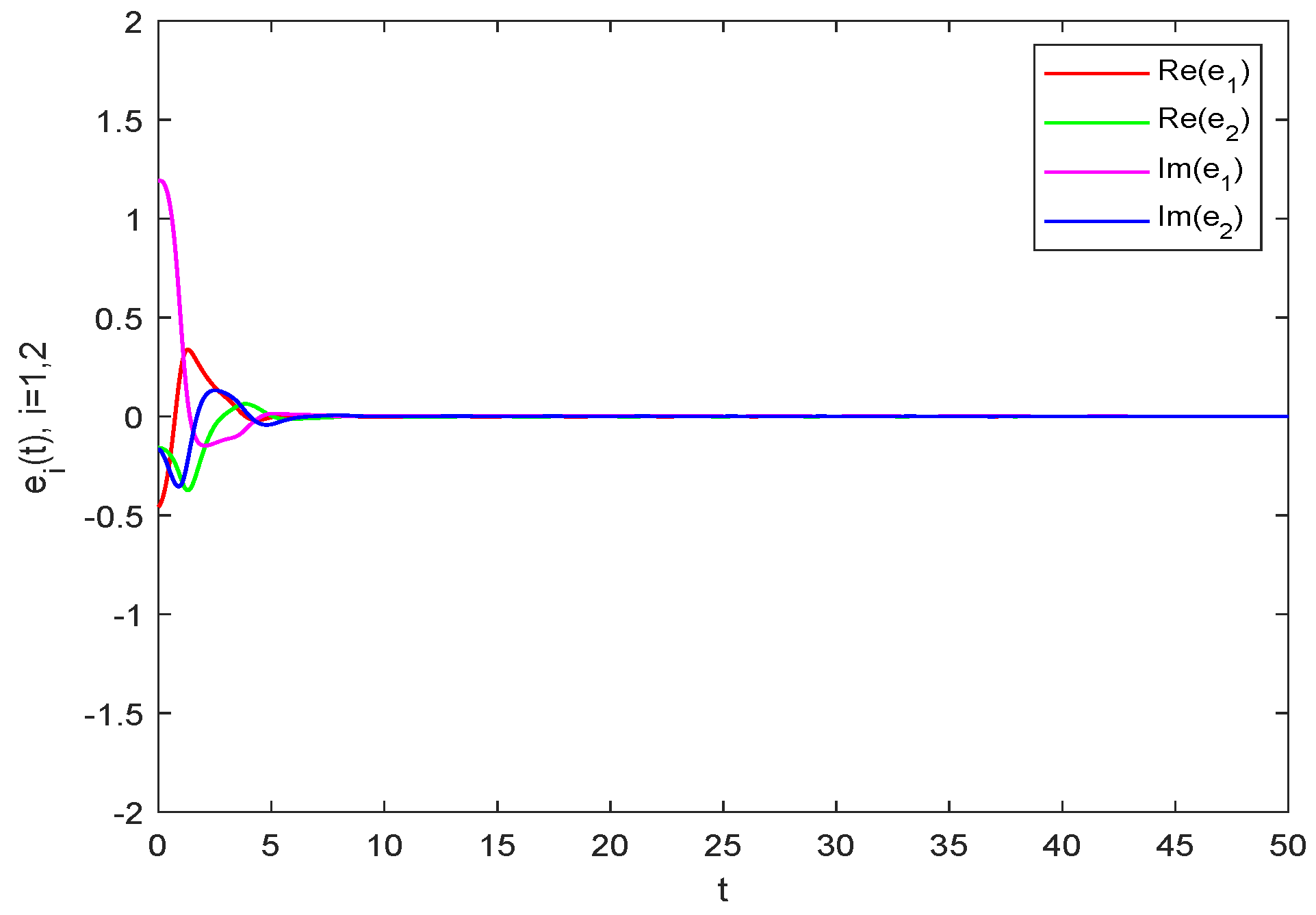 Stability and Synchronization of Fractional-Order Complex-Valued Inertial Neural Networks: A ...