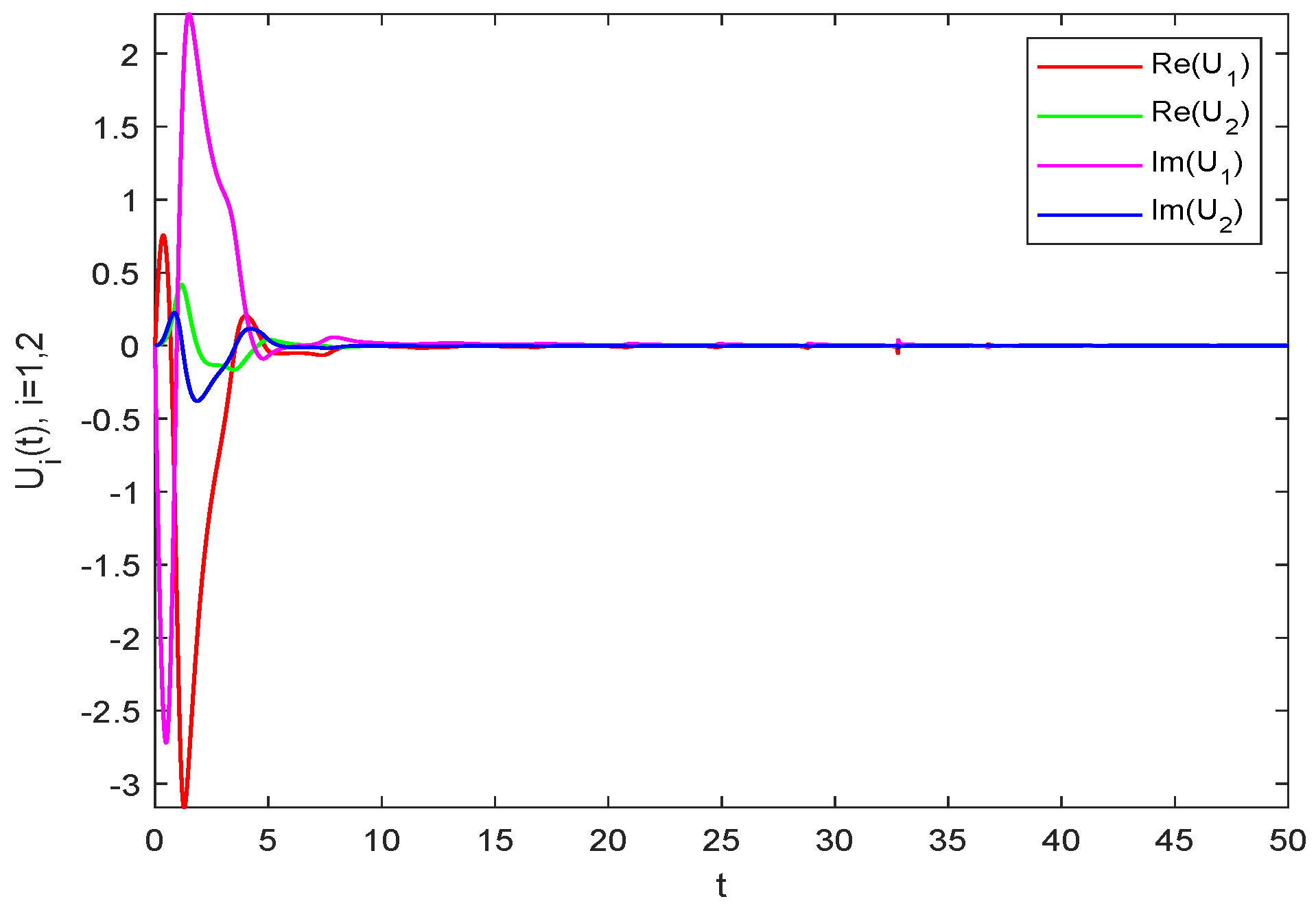 Stability and Synchronization of Fractional-Order Complex-Valued Inertial Neural Networks: A ...