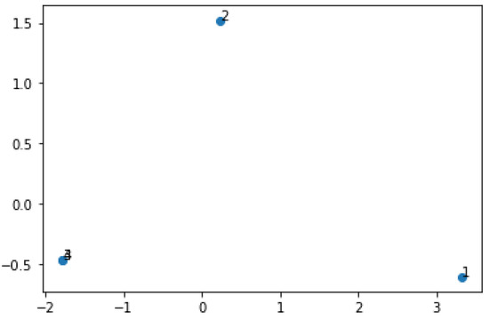 Mathematics | Free Full-Text | Subgraph Query Matching in Multi-Graphs ...