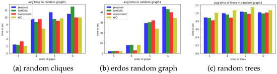 Mathematics | Free Full-Text | Subgraph Query Matching in Multi-Graphs ...