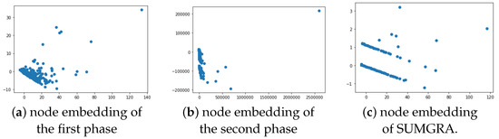 Mathematics | Free Full-Text | Subgraph Query Matching in Multi-Graphs ...