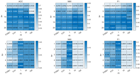 Graph Learning for Attributed Graph Clustering