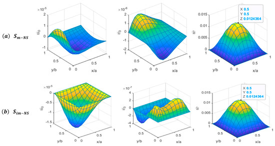 Mathematical and Physical Analyses of Middle/Neutral Surfaces ...