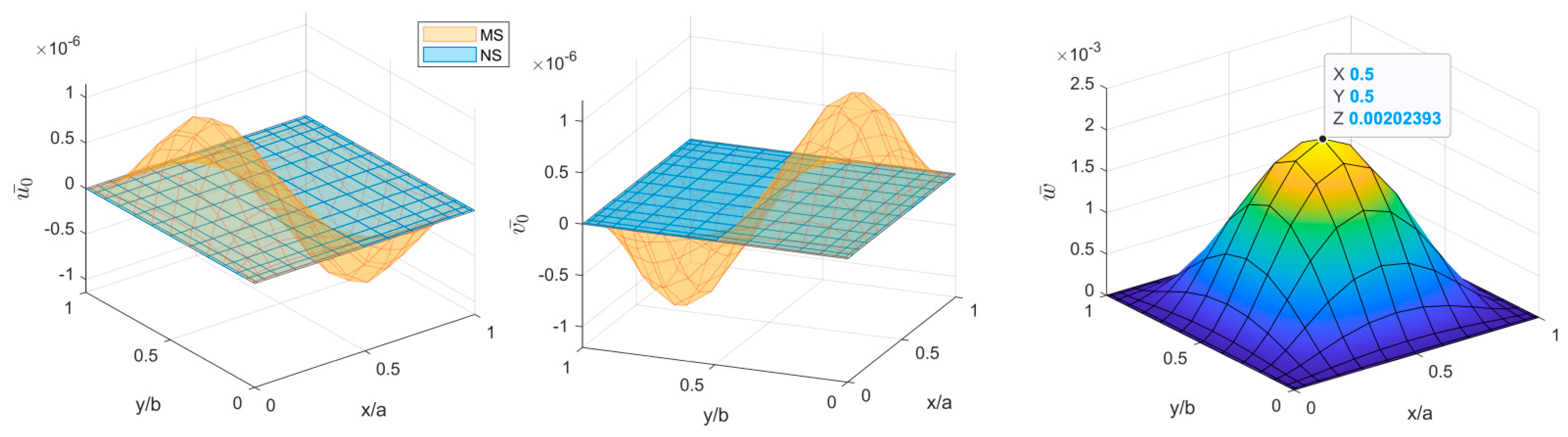 Mathematical and Physical Analyses of Middle/Neutral Surfaces ...