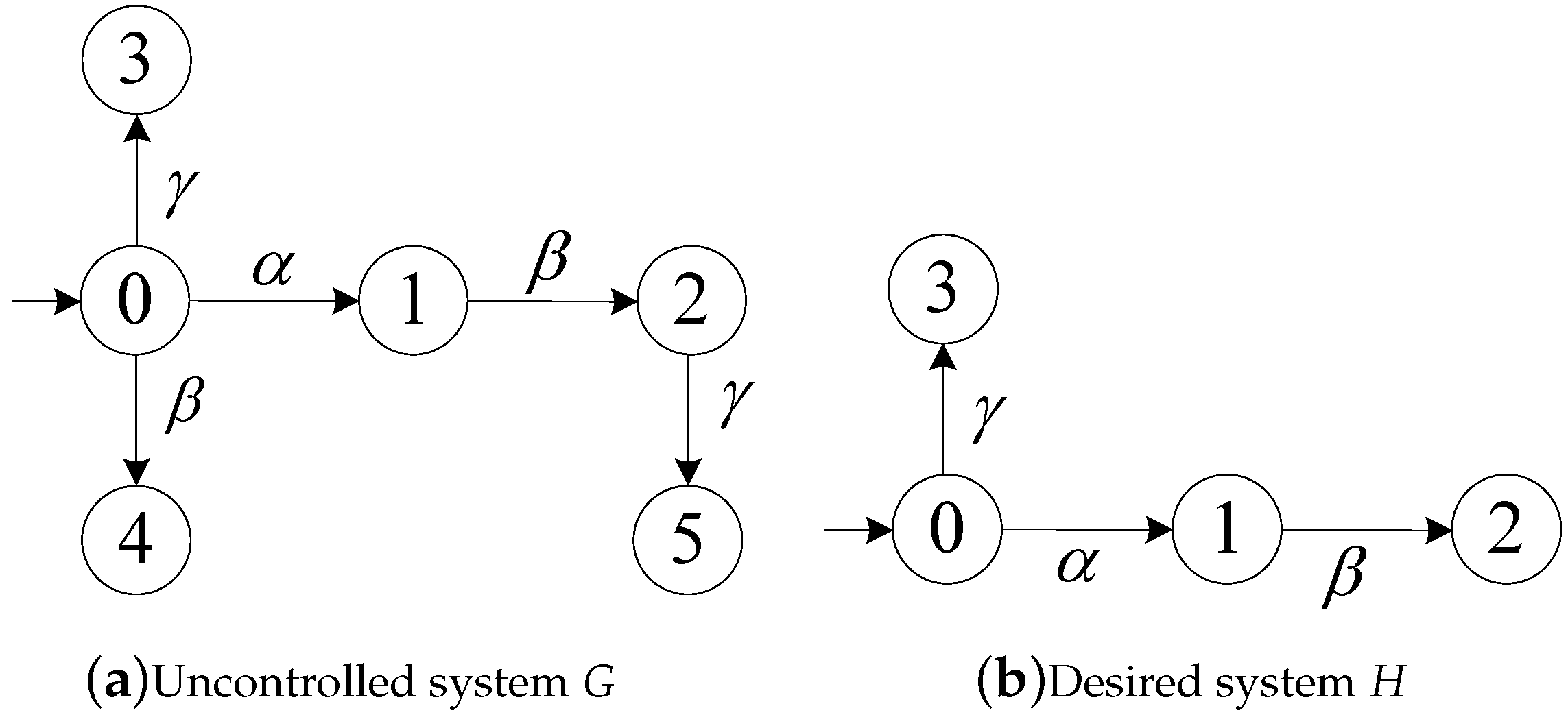 Mathematics | Free Full-Text | Modeling and Optimal Supervisory Control ...