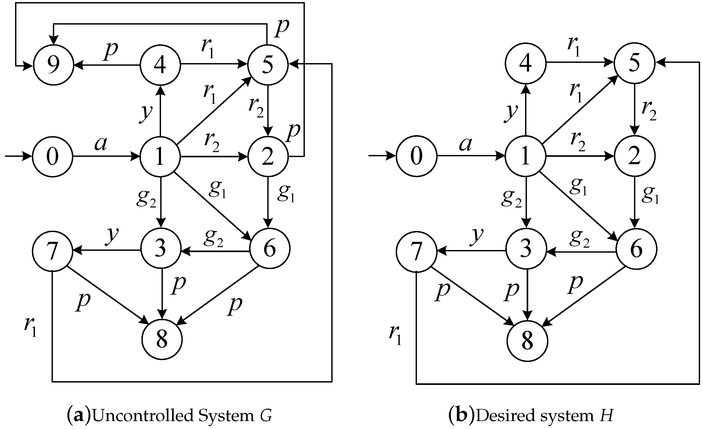 Mathematics | Free Full-Text | Modeling and Optimal Supervisory Control of Networked Discrete ...