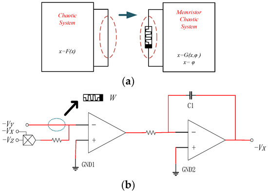 LQR Chaos Synchronization for a Novel Memristor-Based Hyperchaotic Oscillator
