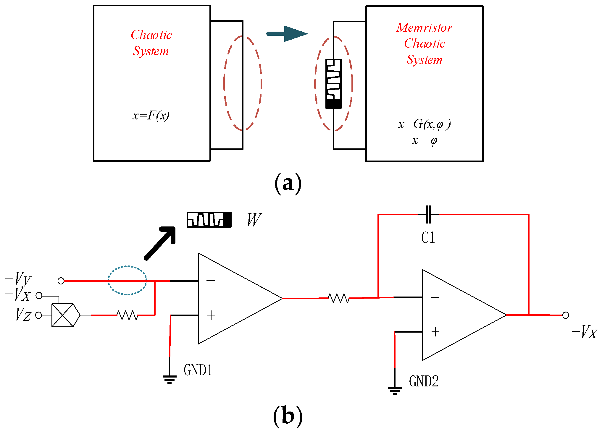 LQR Chaos Synchronization for a Novel Memristor-Based Hyperchaotic Oscillator