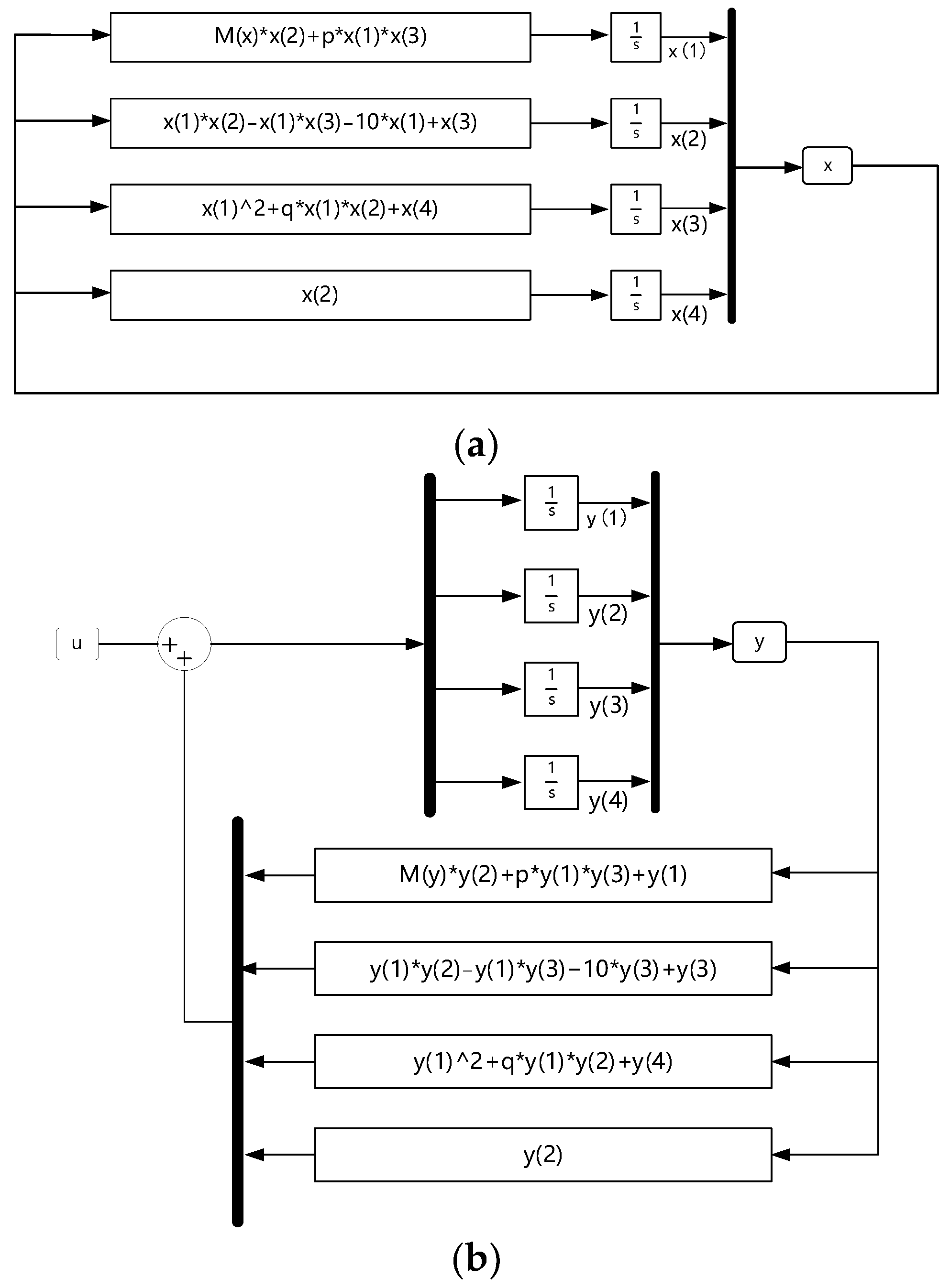 LQR Chaos Synchronization for a Novel Memristor-Based Hyperchaotic Oscillator