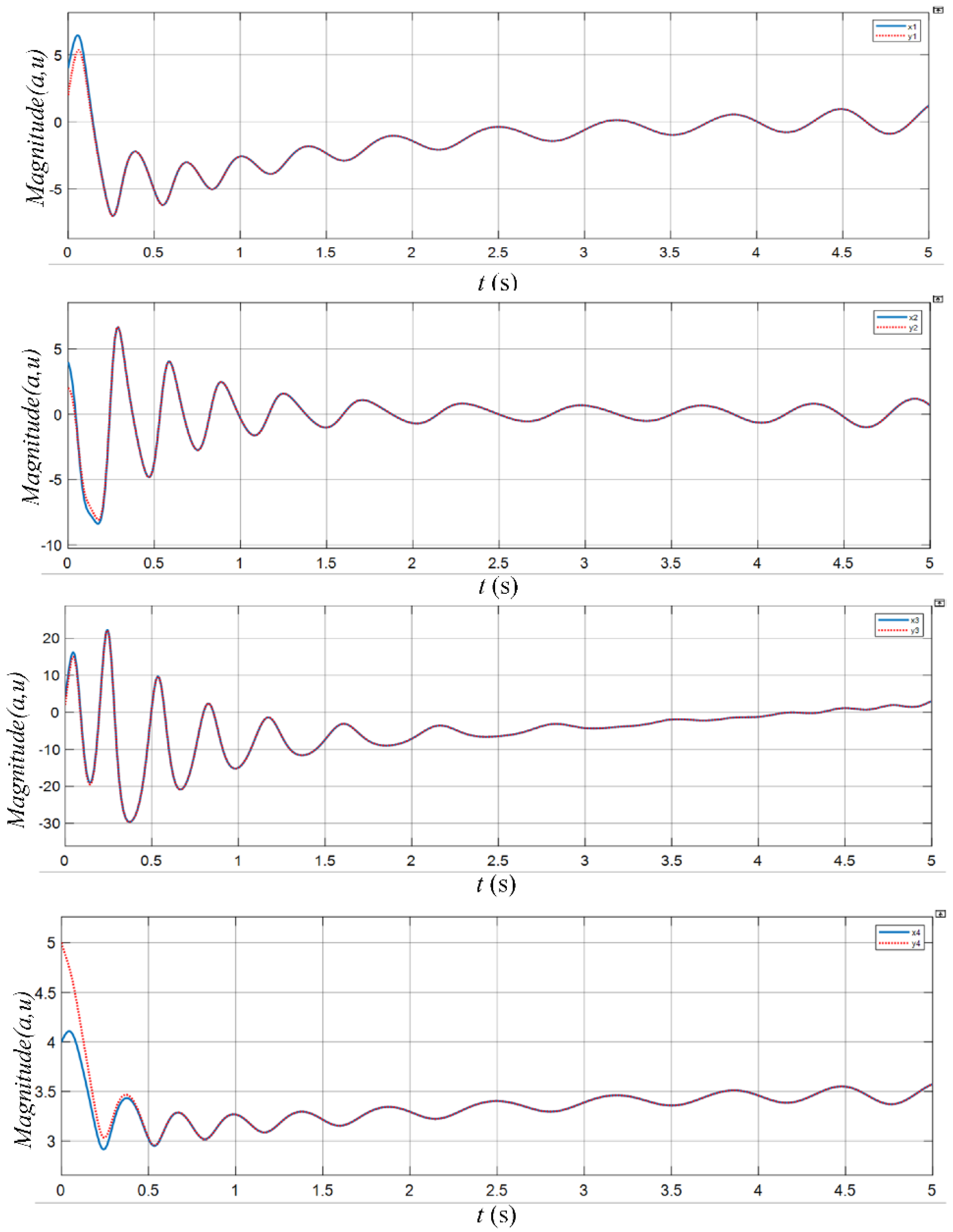 Lqr Chaos Synchronization For A Novel Memristor Based Hyperchaotic Oscillator