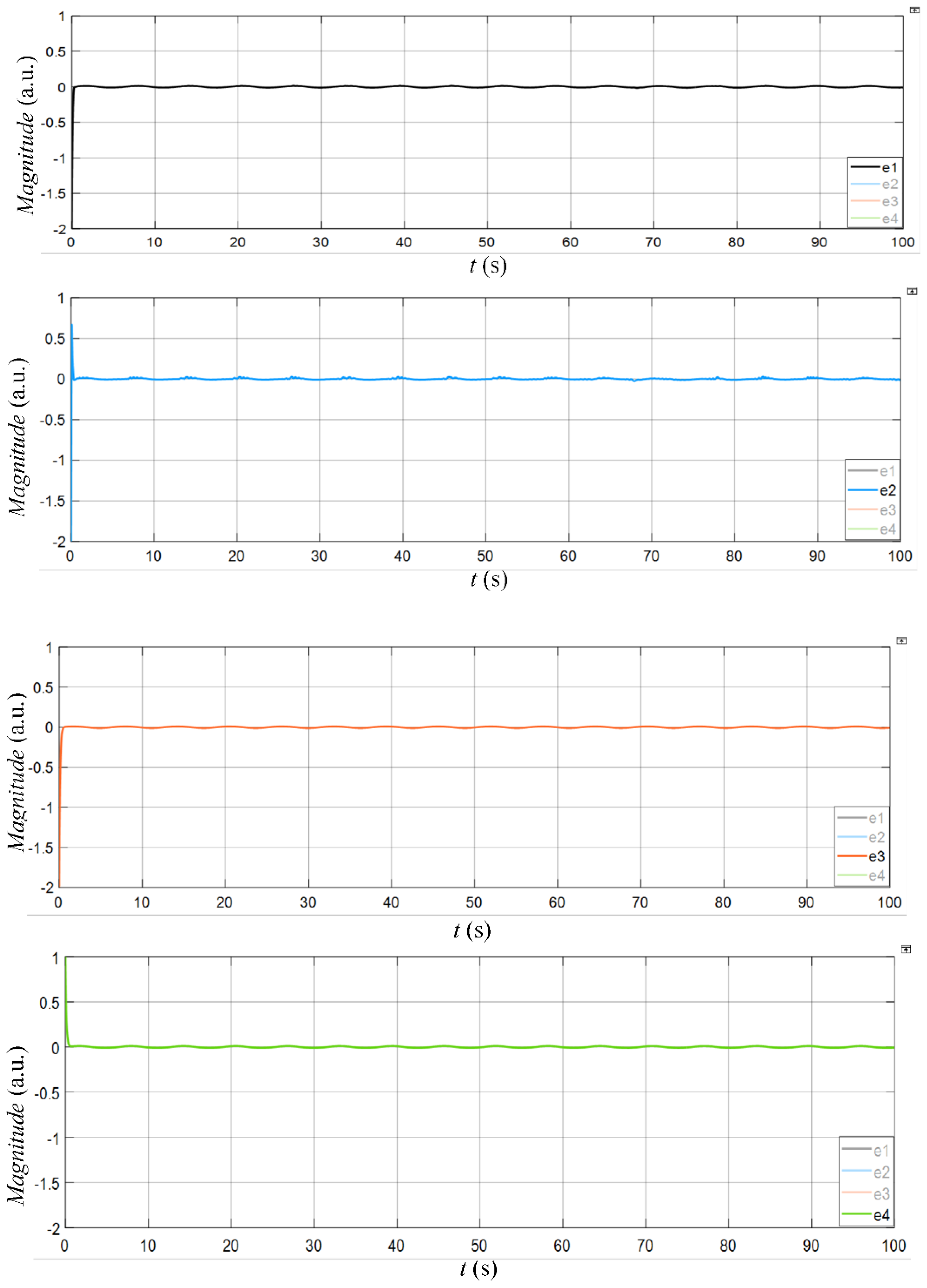 LQR Chaos Synchronization for a Novel Memristor-Based Hyperchaotic Oscillator