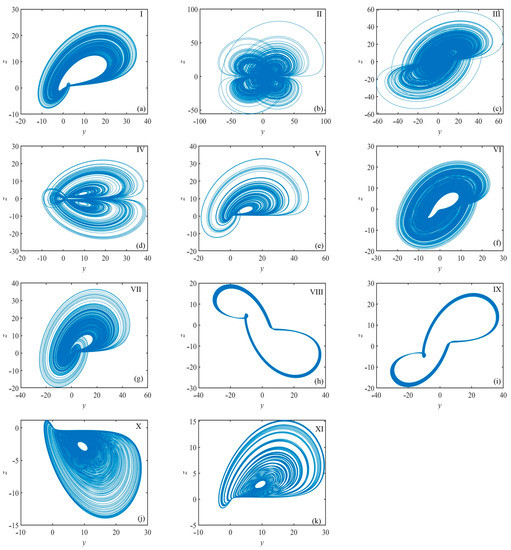 Mathematics | Free Full-Text | Dynamic Analysis and DSP Implementation of Memristor Chaotic ...