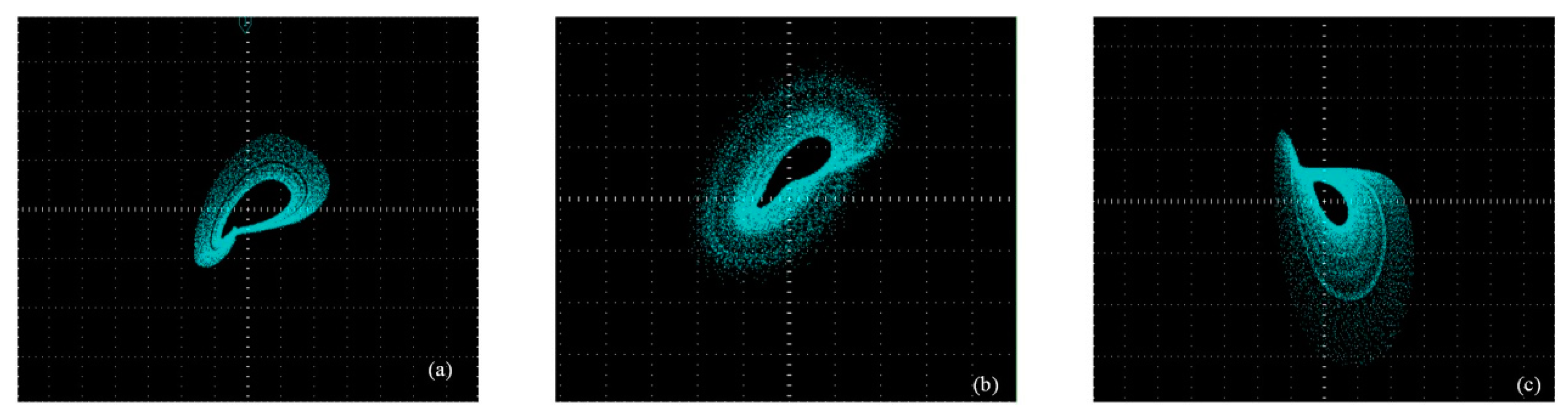 Mathematics | Free Full-Text | Dynamic Analysis and DSP Implementation ...