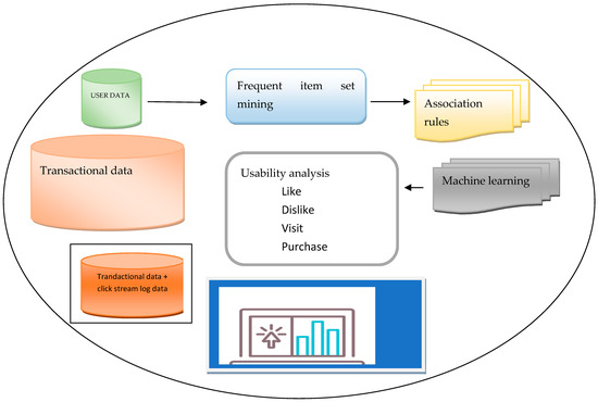 Mathematics | Free Full-Text | E-Commerce Website Usability Analysis ...