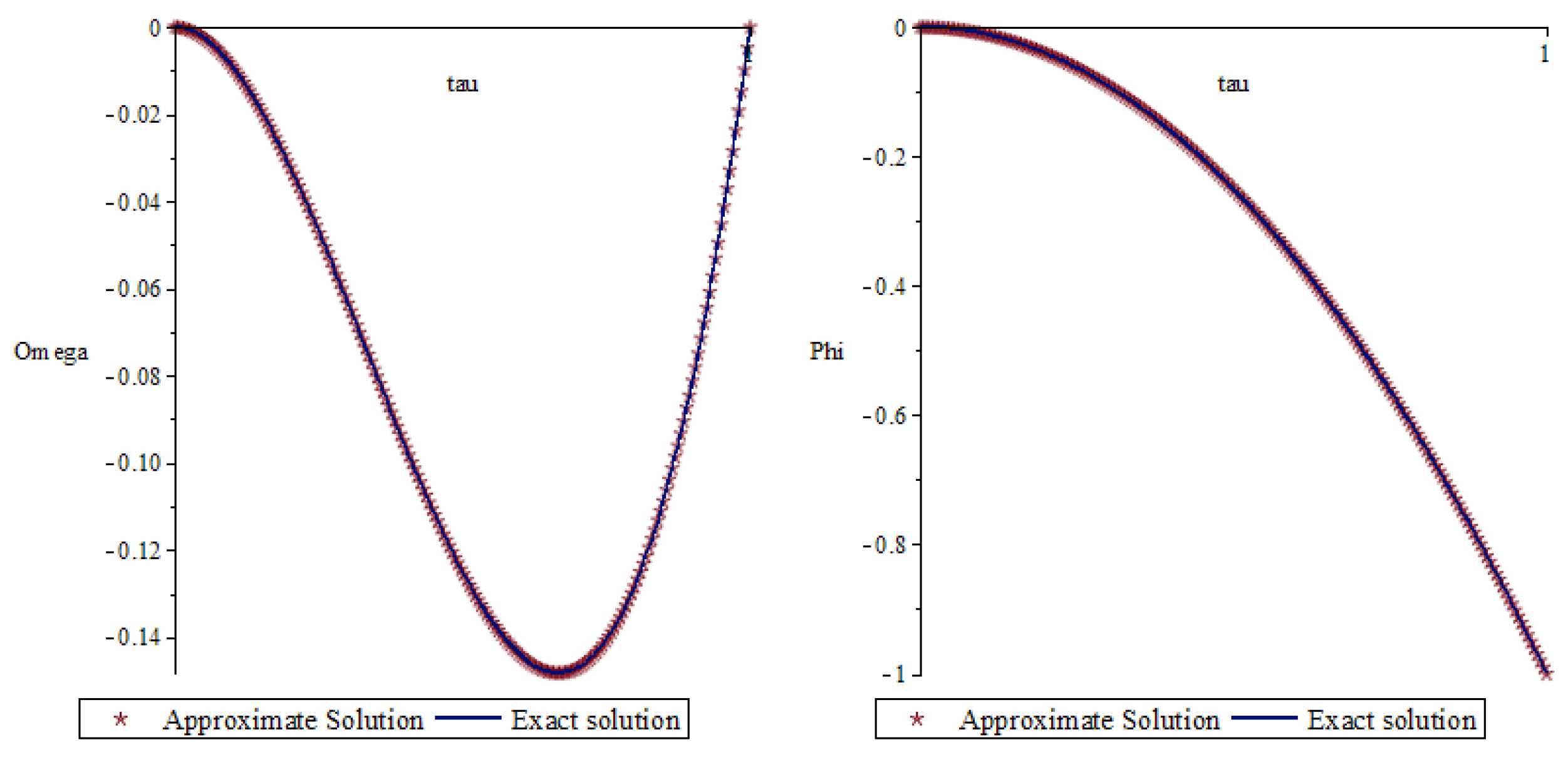 A New Projection Method for a System of Fractional Cauchy Integro-Differential Equations via ...