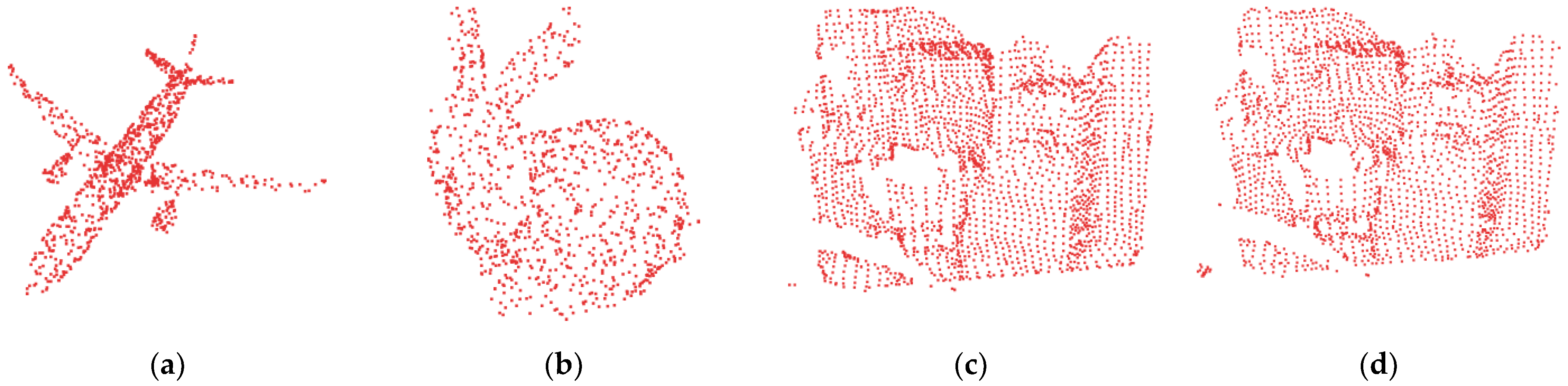 Coarse Point Cloud Registration Based on Variational Functionals