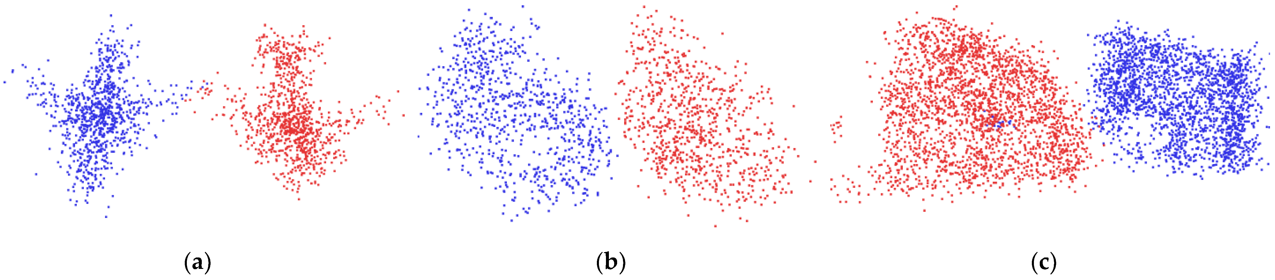Coarse Point Cloud Registration Based on Variational Functionals
