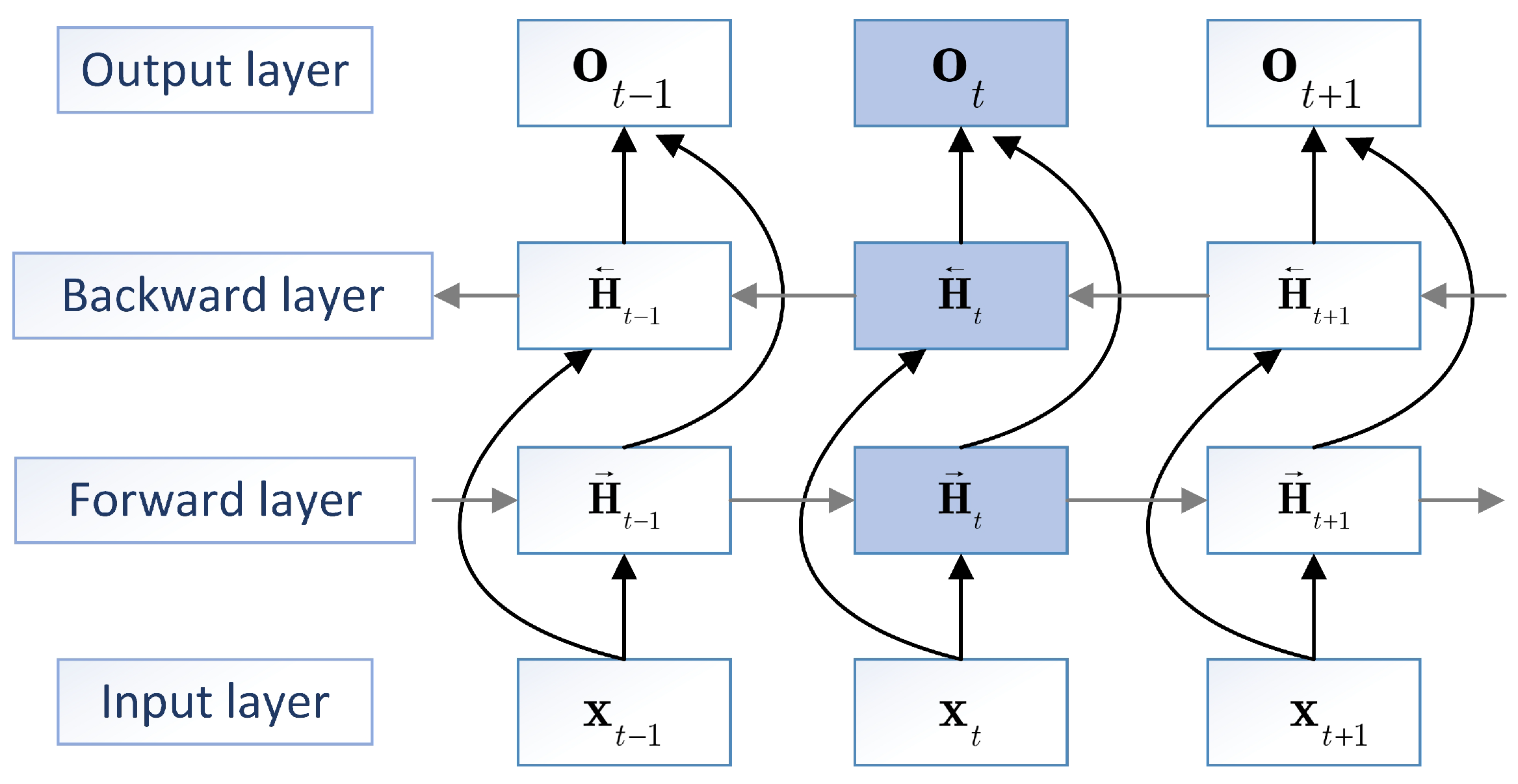 A Seq2Seq Model Improved by Transcendental Learning and Imaged Sequence ...