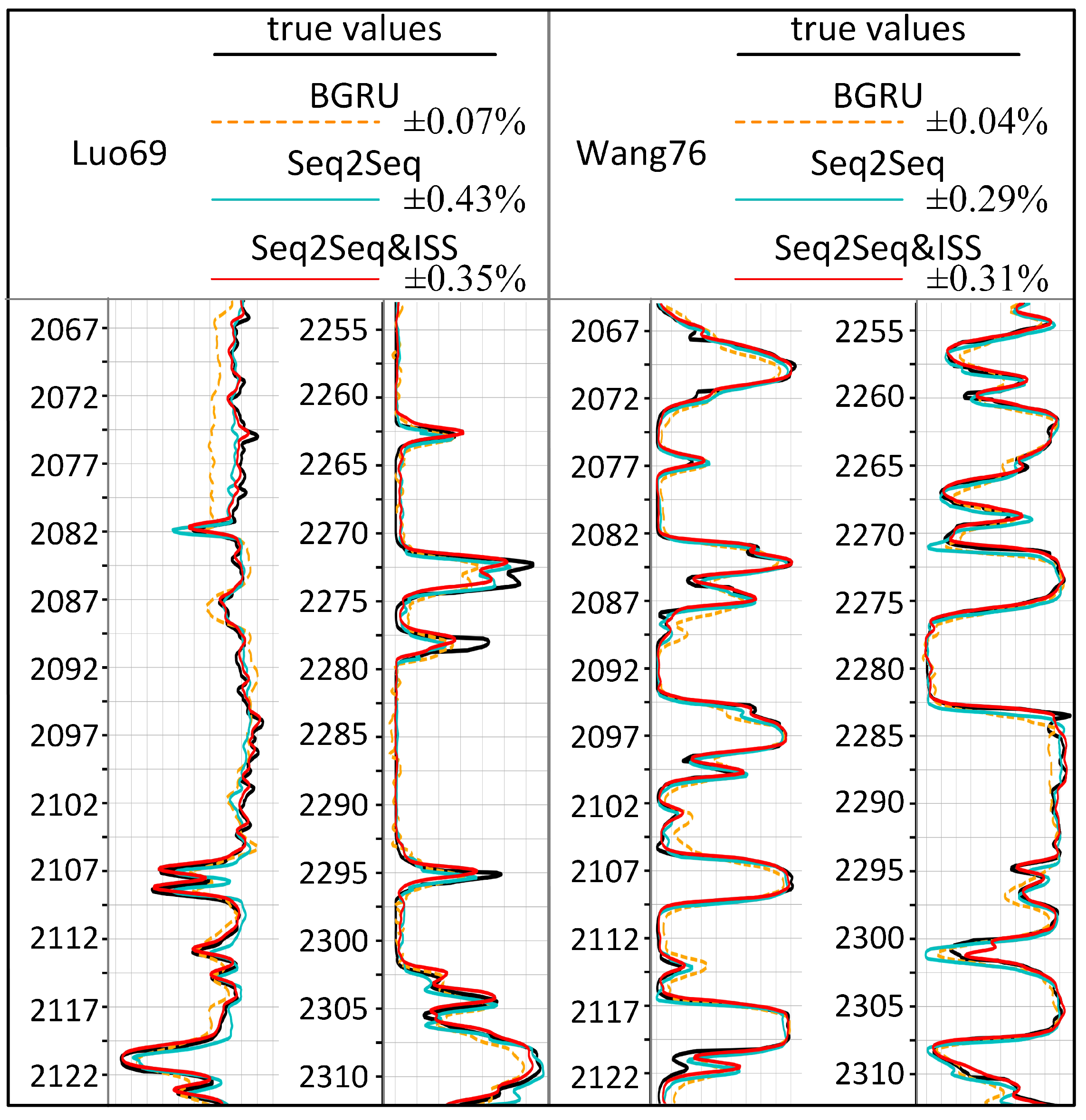 A Seq2Seq Model Improved by Transcendental Learning and Imaged Sequence Samples for Porosity ...