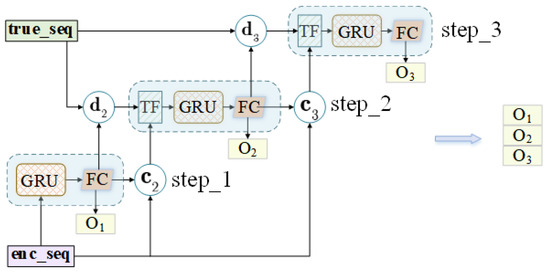 A Seq2Seq Model Improved by Transcendental Learning and Imaged Sequence Samples for Porosity ...