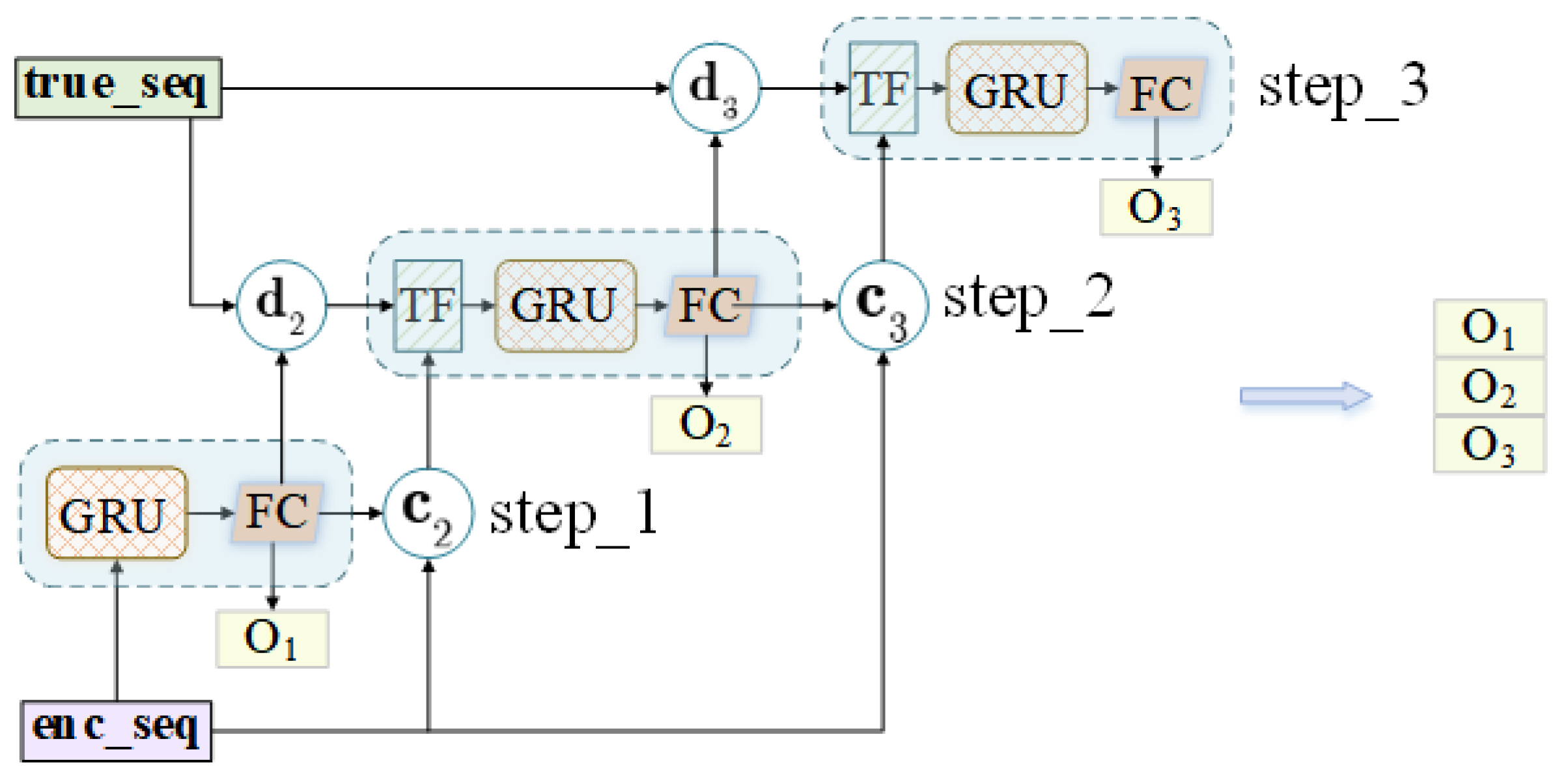 A Seq2Seq Model Improved by Transcendental Learning and Imaged Sequence Samples for Porosity ...