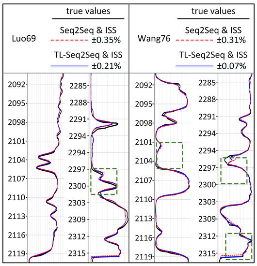 A Seq2Seq Model Improved by Transcendental Learning and Imaged Sequence Samples for Porosity ...