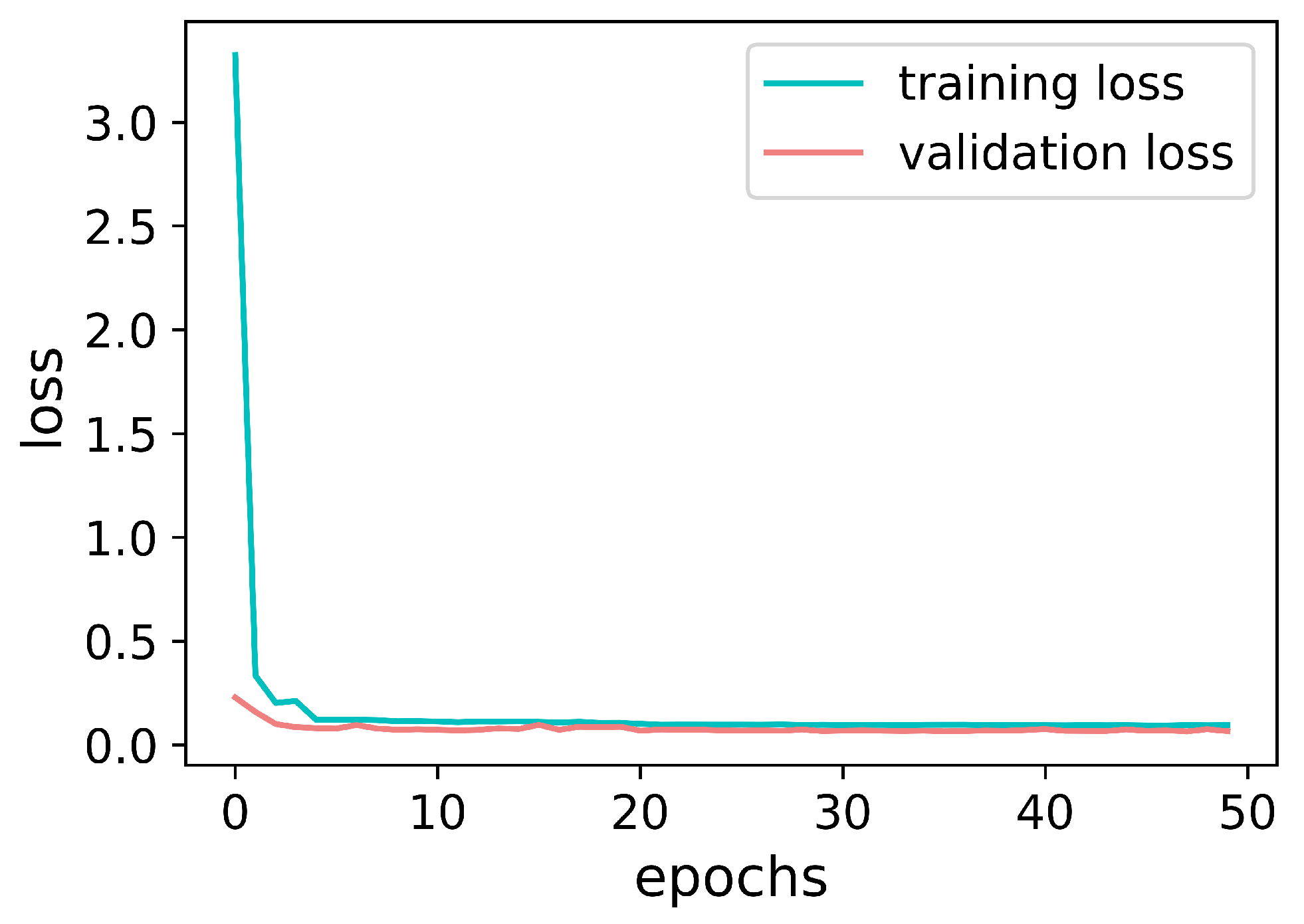 A Seq2Seq Model Improved by Transcendental Learning and Imaged Sequence Samples for Porosity ...