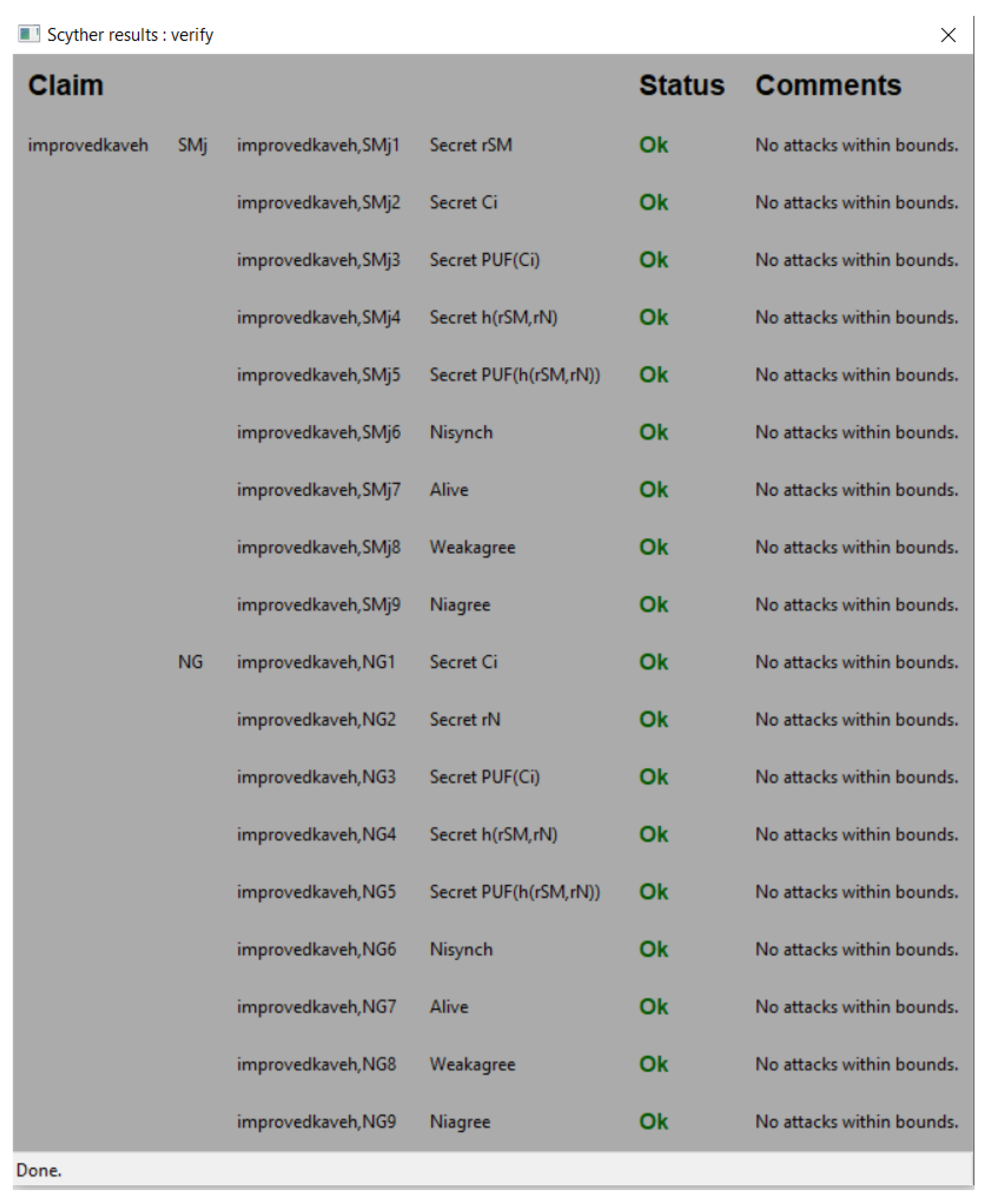 Improvement and Cryptanalysis of a Physically Unclonable Functions Based Authentication Scheme ...